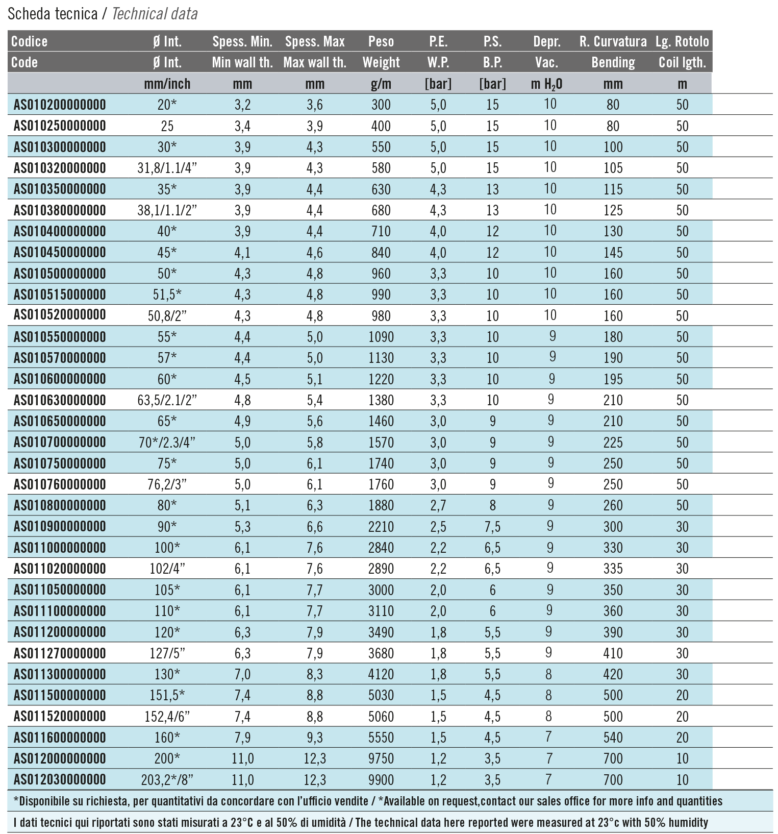 APOLLO SUPERFLEX - IPL - Tubi flessibili per la industr