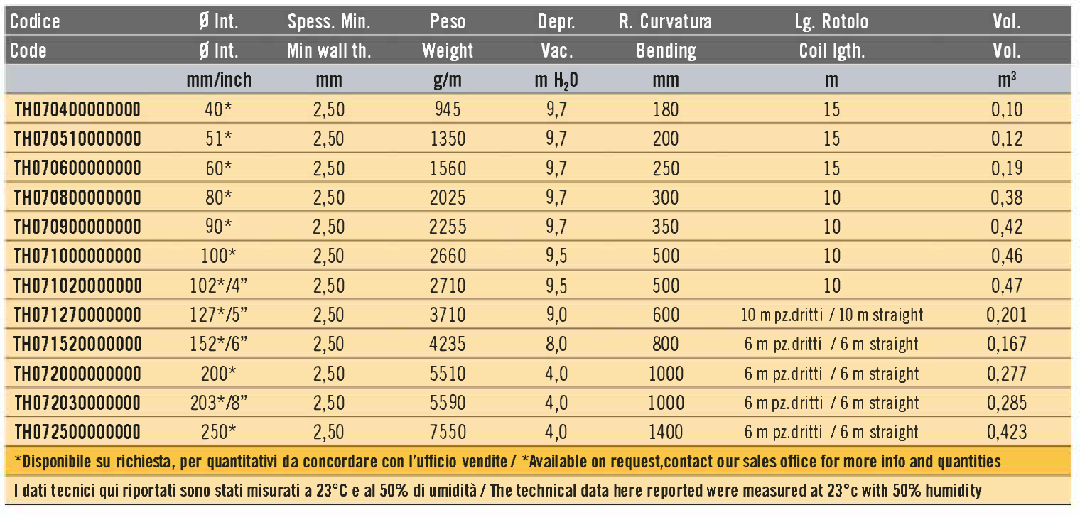 VULCANO® STONE PLUS - IPL - Industrial hoses - EN