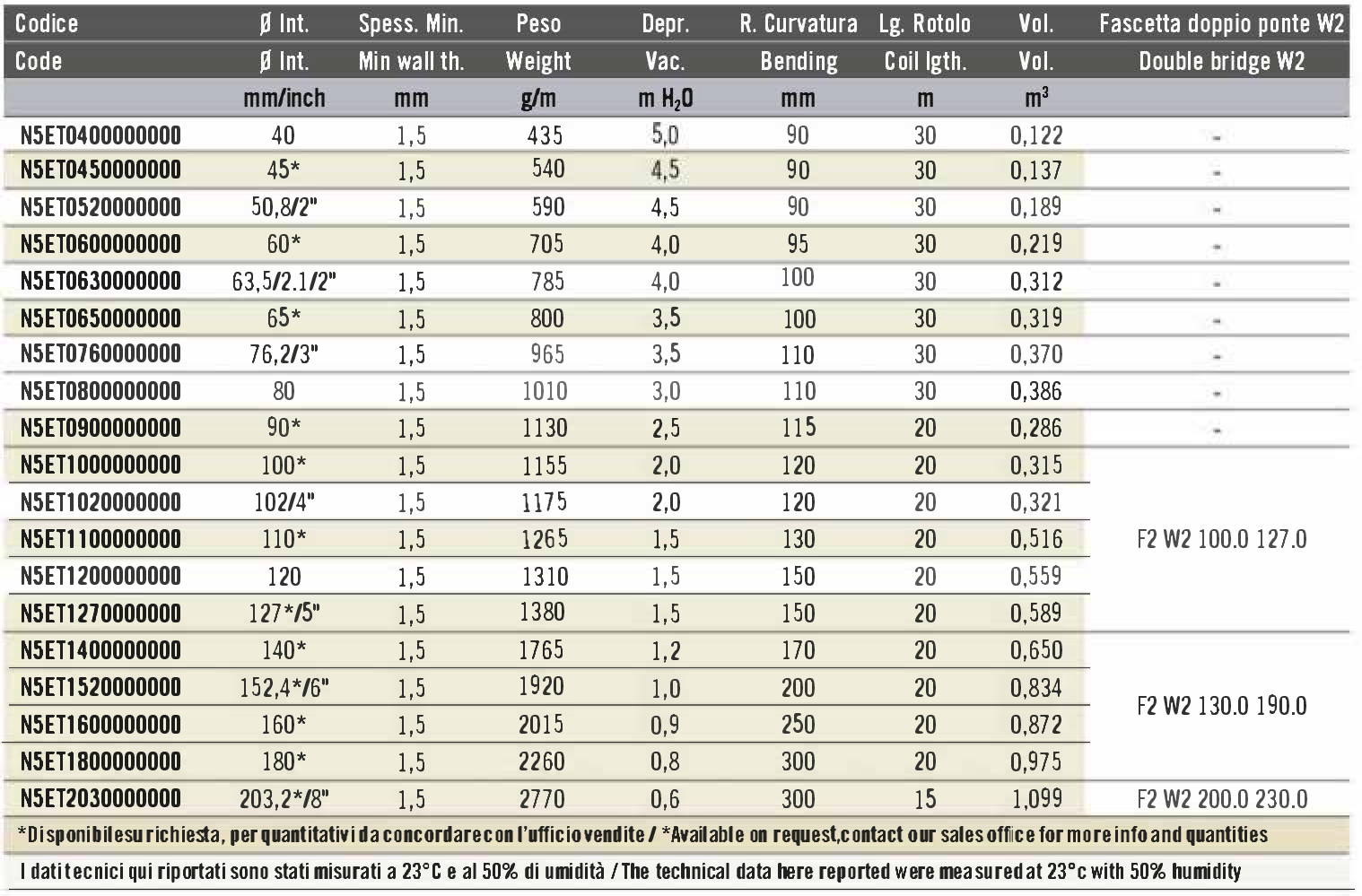NEXT 15 ET - IPL - EN