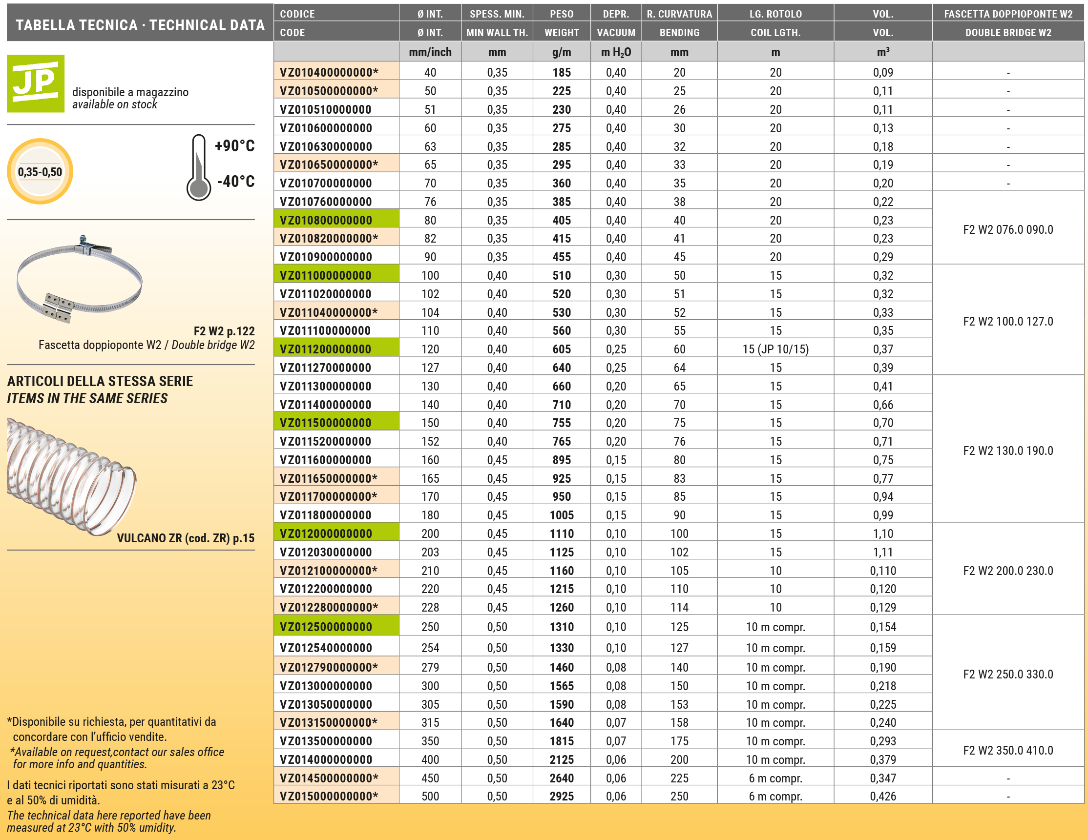 VULCANO® Z | IPL | Industrial hoses - EN