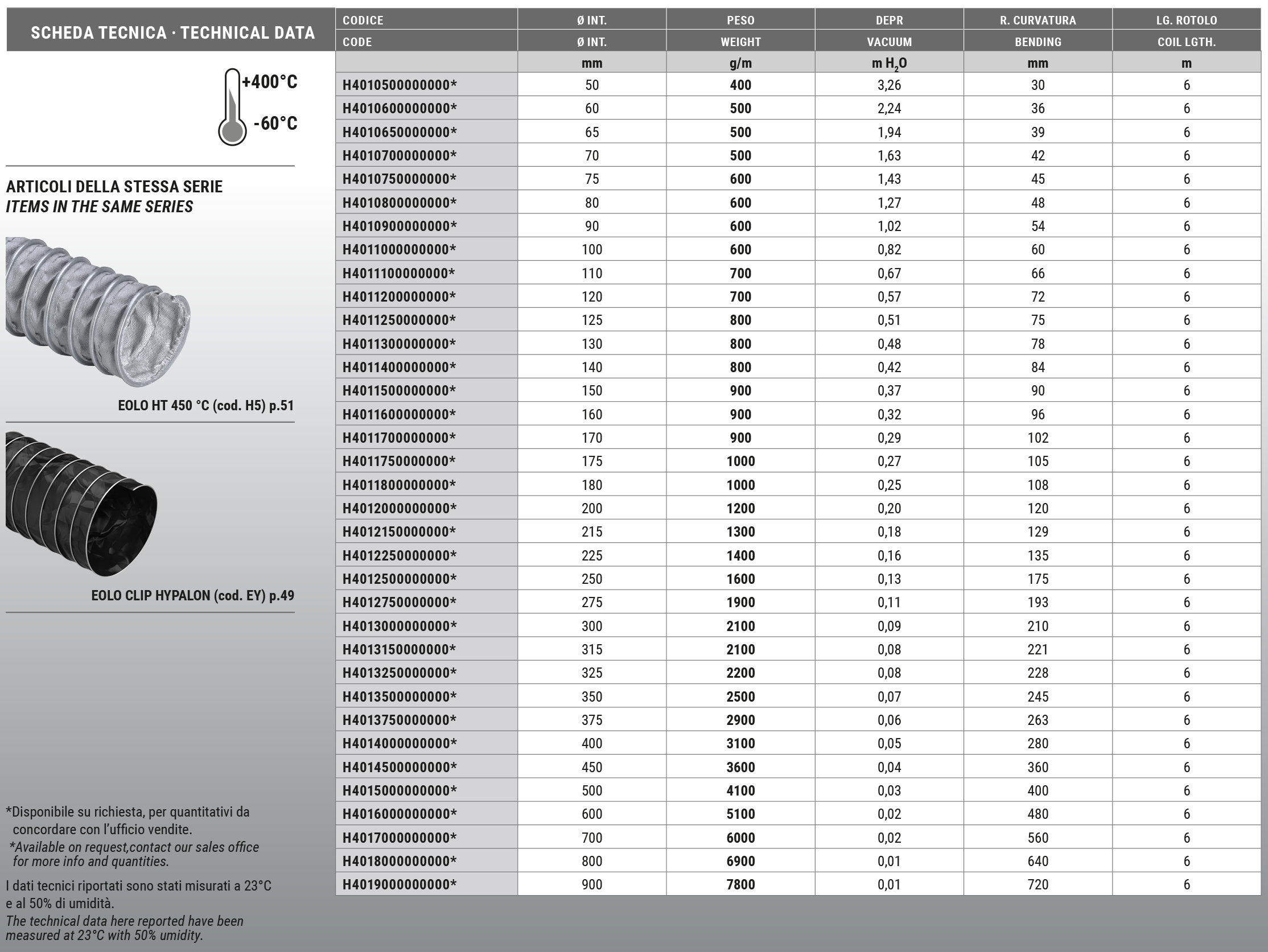 EOLO HT 400°C | IPL | Industrial hoses - EN