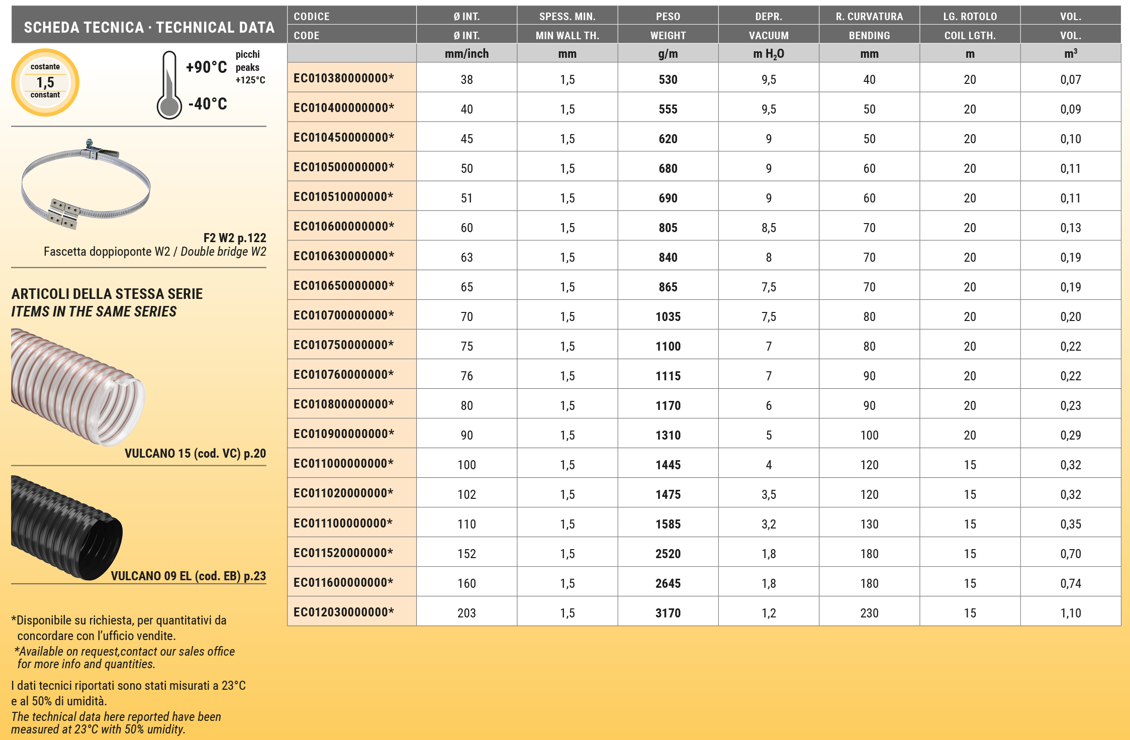 VULCANO® 15 EL | IPL | Industrial hoses - EN