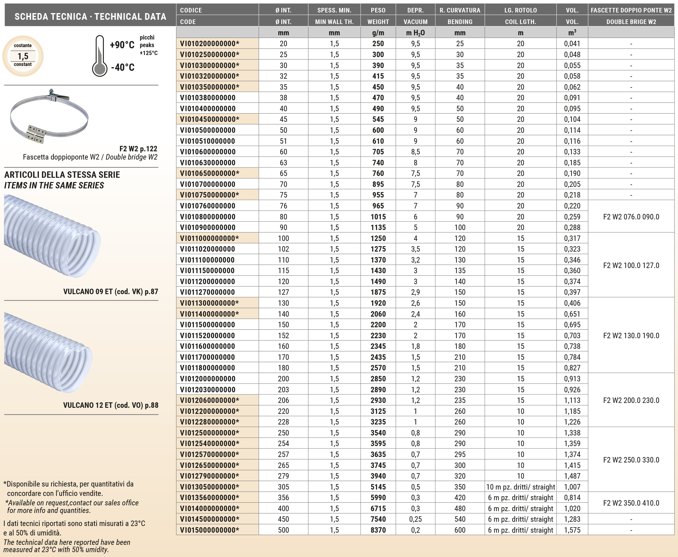 VULCANO® 15 ET | IPL | Industrial hoses - EN
