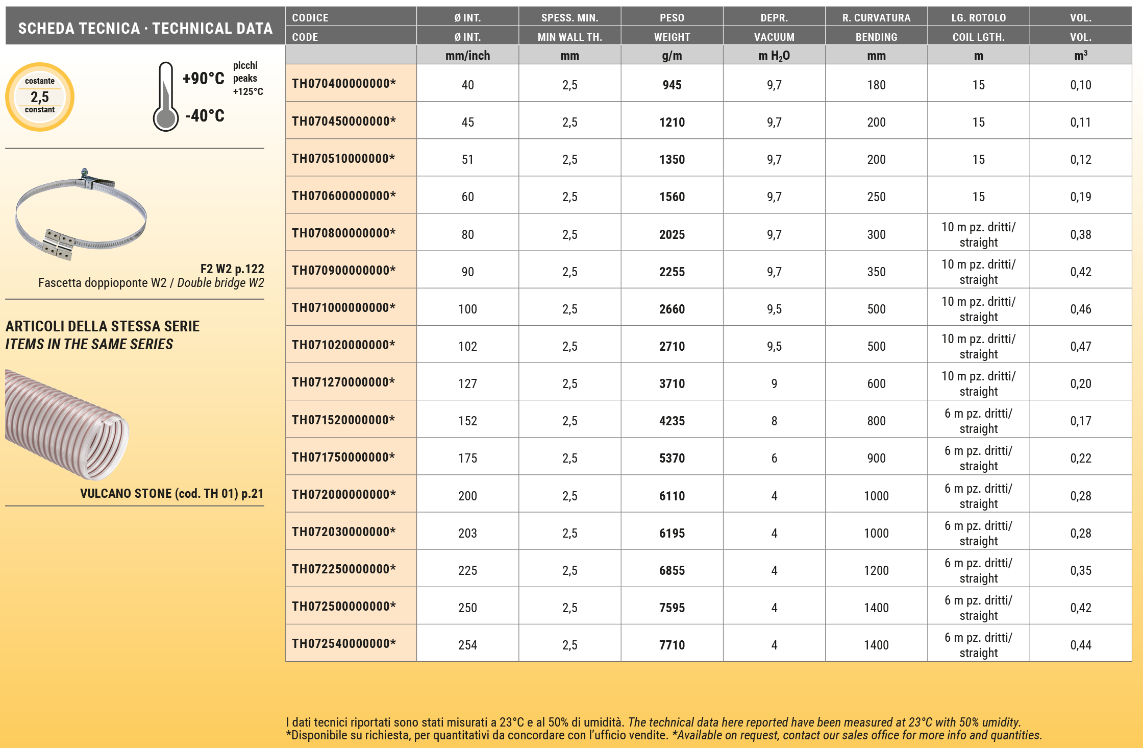 VULCANO® STONE PLUS | IPL | Industrial hoses - EN